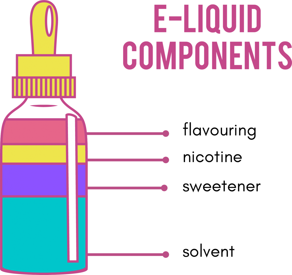What's in a vape? - Don't Get Sucked In